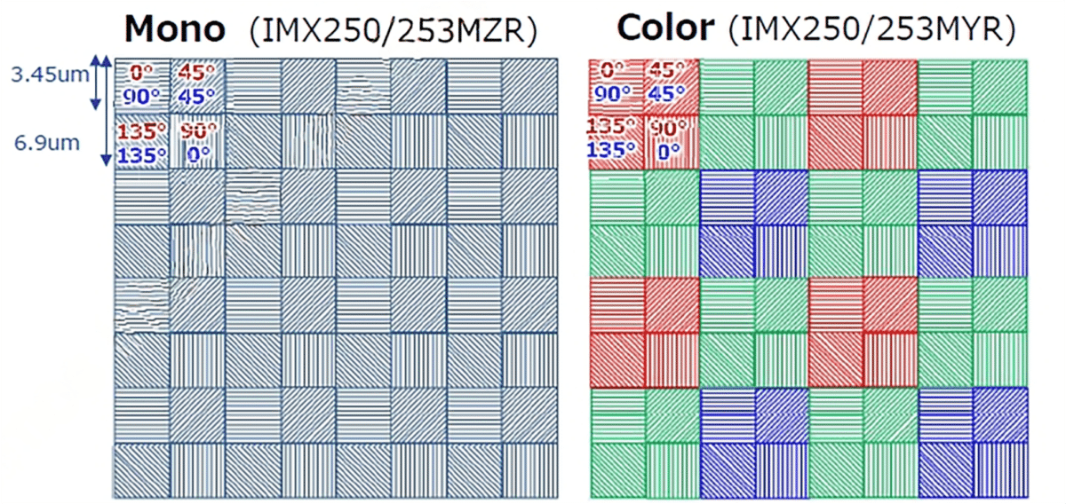 Machine Vision Cameras for Defect Detection and Prevention